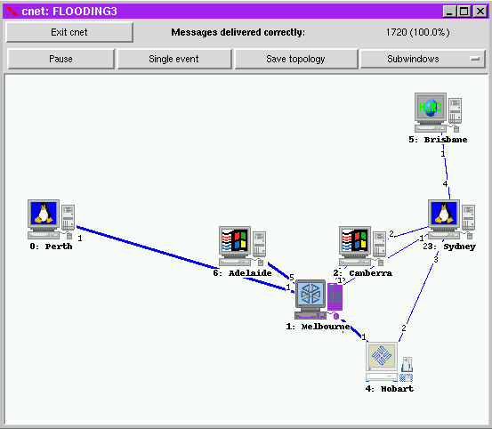 The cnet network simulator - introduction